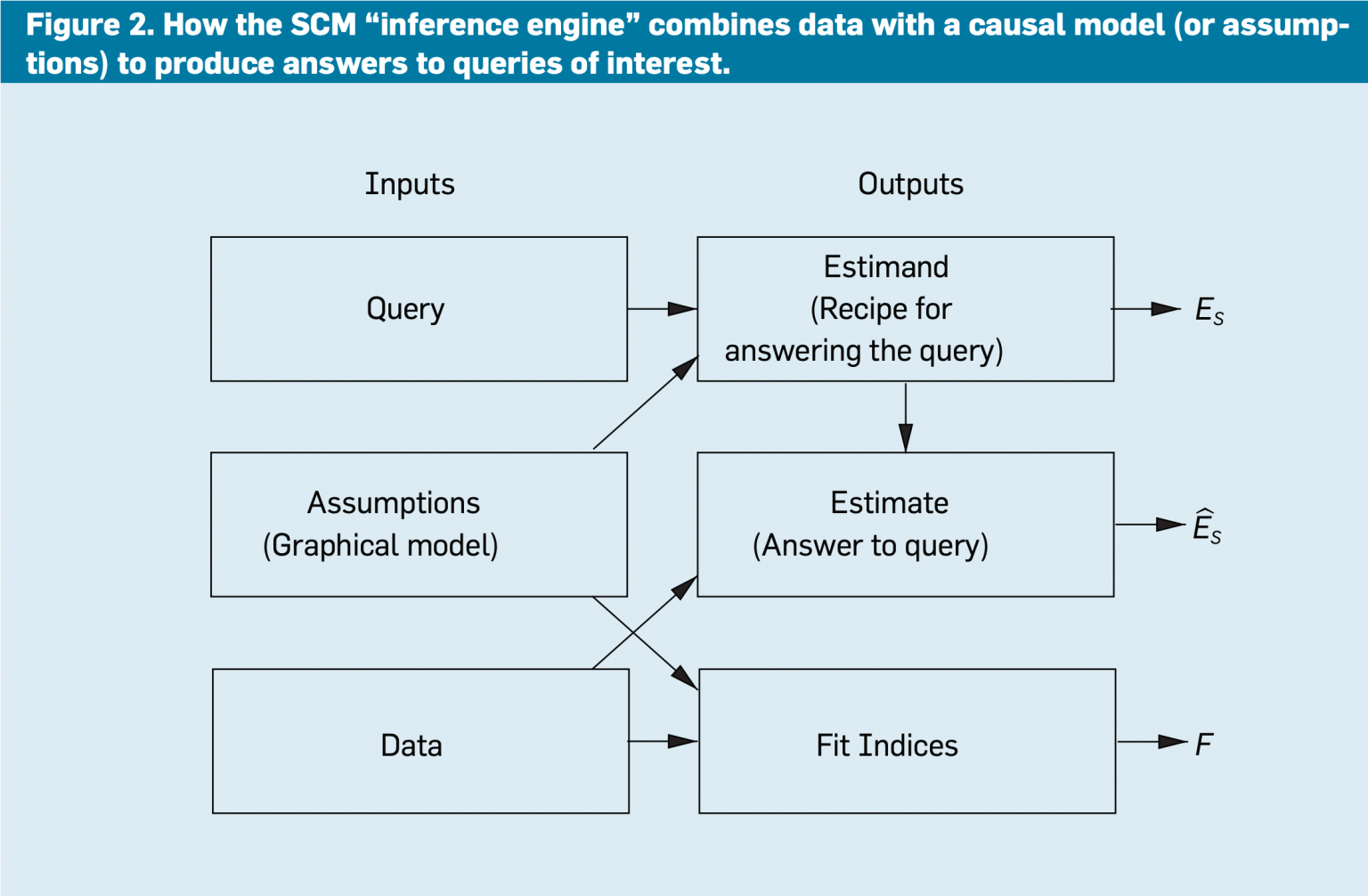 The Seven Tools of Causal Inference, with Reflections on Machine ...