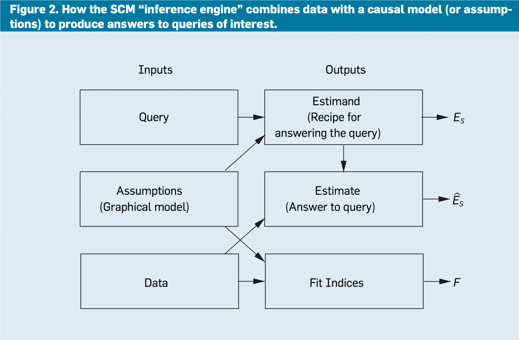The Seven Tools of Causal Inference, with Reflections on Machine ...